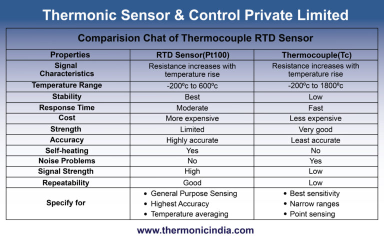 Technical Guide | Thermonic Sensor and Control Pvt. Ltd.